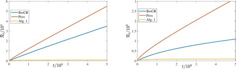 Strategies For Safe Multi Armed Bandits With Logarithmic Regret And Risk