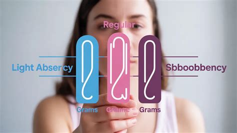 Tampon Size Comparison Chart