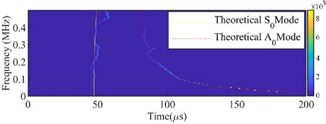 Figure 14 From Generalized Transient Extracting Transform And Its