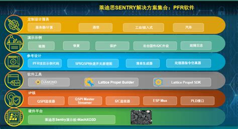 固件漏洞正逐年增加，安全问题该如何解决？ 搜狐大视野 搜狐新闻