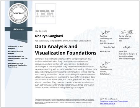 Dhairya H Sanghavi On Linkedin Dataanalytics Ibm Excel Ltimindtree