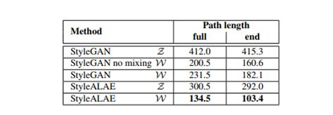每日文章 Adversarial Latent Autoencoders Hako
