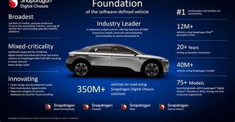 퀄컴 차량용 플랫폼 성과 공개 생성형 Ai 지원 Ces 2024
