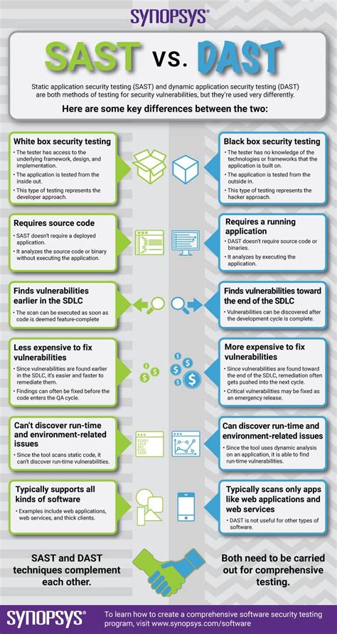 fabien d introno on linkedin here are the differences between static