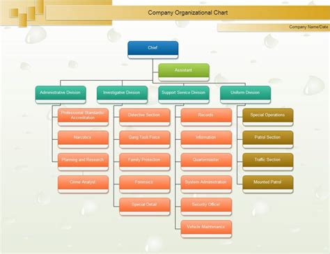 Visio Org Charts Templates Mi