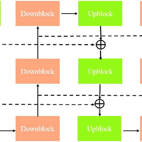 Structural Framework Of The Dual U Net Module Download Scientific