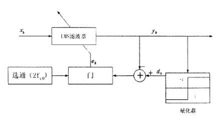 自适应滤波图册 360百科