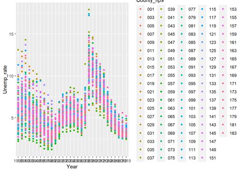 Chapter 3 Tidyverse Introduction To Data Science In R
