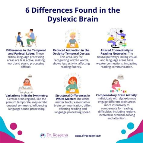 Is Dyslexia Neurodivergent Decipher Dyslexic People