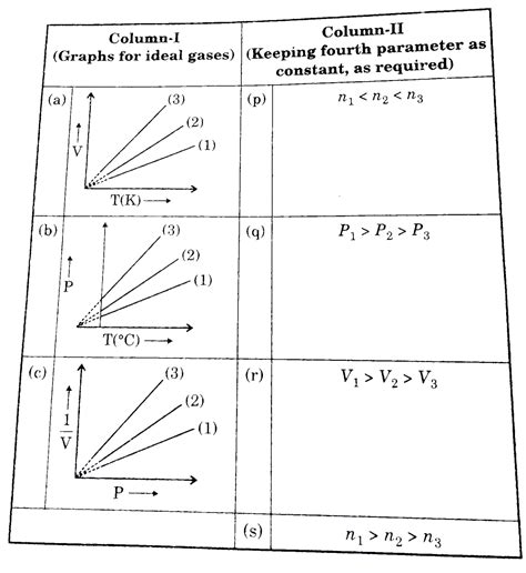 Match The Following Columns