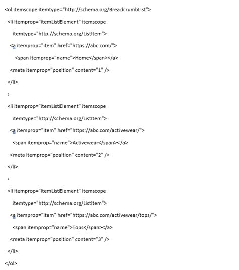 A Novice S Guide To Understanding Schema Markup AdLift