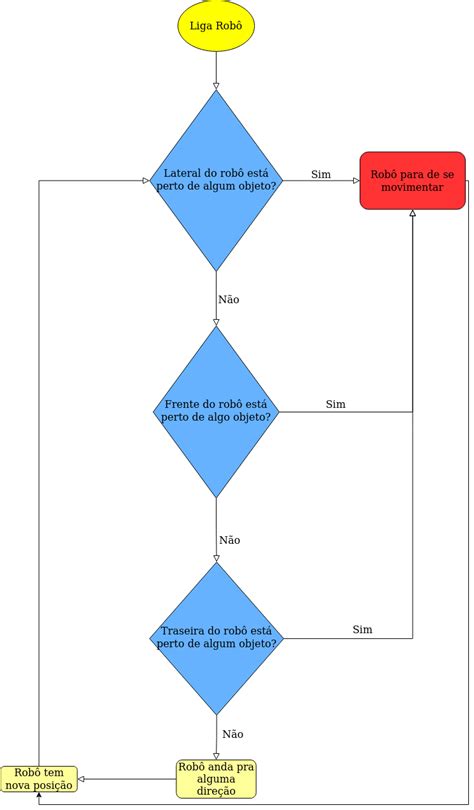 Fluxograma Do Algoritmo Download Scientific Diagram