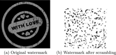 Figure 1 From Research On Image Digital Watermarking Optimization Algorithm Under Virtual