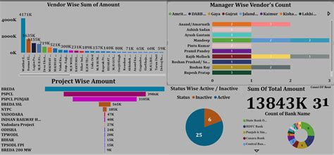 Upload Files · Satyamchauhan2005paymentdashboardanalysis · Github