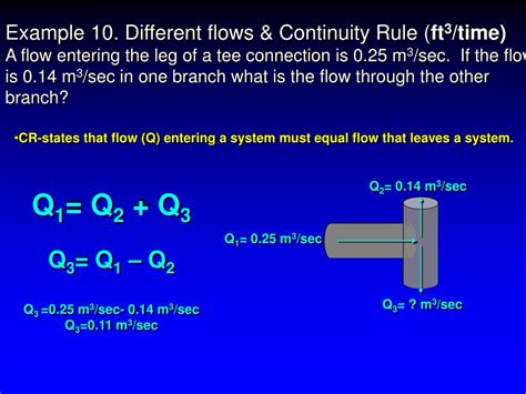 Ppt Flowmeters Basic Hydraulics Of Pipe Flow Carrying Capacity And Continuity Equation
