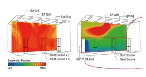 Thai Takasago │swit System Swirling Induction Type Hvac System