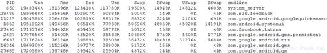 内存管理一 Prorank的使用及解释procrank Csdn博客
