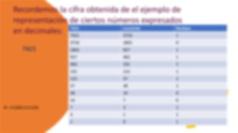 SOLUTION Importancia De El Sistema Decimal De Numeraci N En Studypool