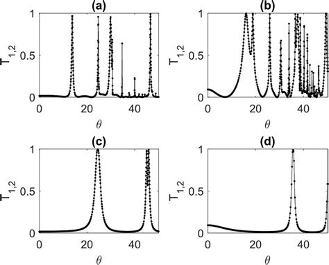 The Transmission Rate Between The P1 And P2 Exports Of The Triple Download Scientific Diagram