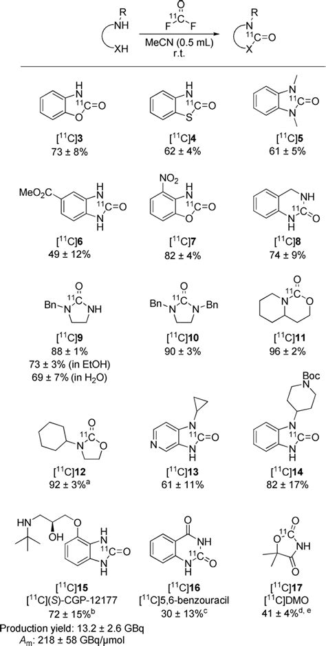 Substrate Scope For Labeling With ¹¹c Cof2 And Examples Of Labeled Pet