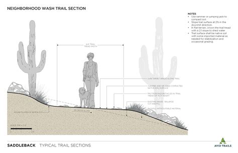Saddleback Peoria Az Trail Design Avid Trails