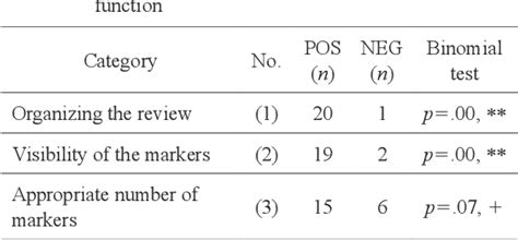 Table 4 From Development And Veriﬁcation Of A System To Support