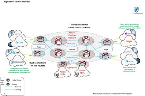 Network Design Dual Isp Dmz And The Network Edge — Part 2 Apnic Blog