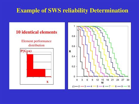Ppt Optimal Grouping In Binary Models Sliding Window Systems Sws