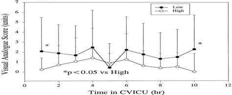 Erratum Anesthesia And Analgesia