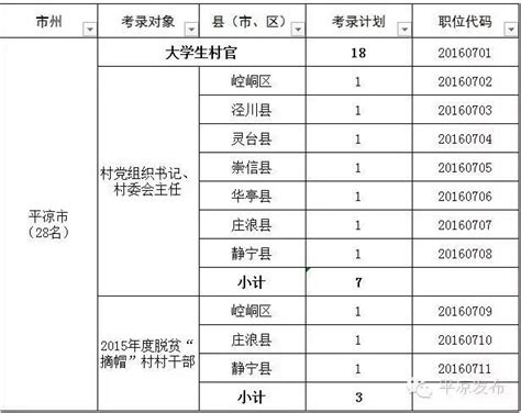 公告我市擬從村幹部中考錄鄉鎮機關公務員28名 每日頭條