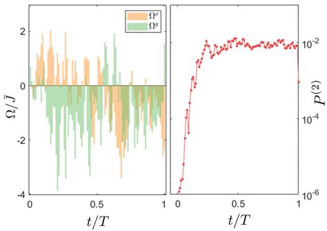 Pulse Shapes Left Panel Optimal Pulse Shapes For Achieving The Download Scientific Diagram
