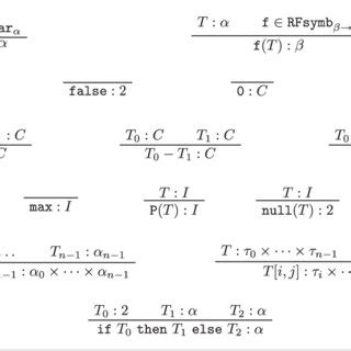 Bit length terms Here α ranges over product types and τ over atomic types Download