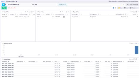 Packet Filter Bpf Not Working Ignored Suricata Suricata