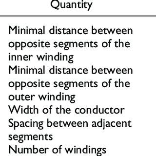 Dimensions Of Inductor Download Table
