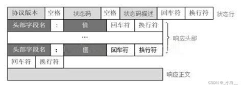 基于 modbus 的工业数据采集、控制（part 1） 工业控制modbus csdn博客