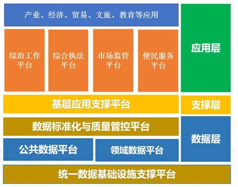 基层数据治理是推进基层治理的重要抓手