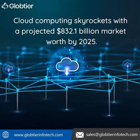 Globtier Infotech Pvt Ltd On Linkedin Cloudsolutionprovider Aws