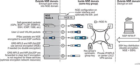 Ip Router Configuration