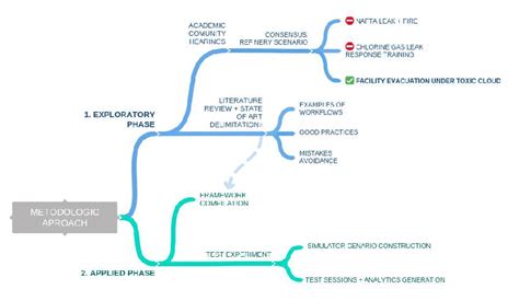 schematic of methodologic approach source the research download