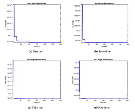 Enhancing Curve Smoothness With Whale Optimization Algorithm In Positivity And Monotonicity