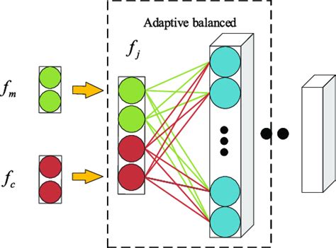 parameters in domain classifier d j download scientific diagram