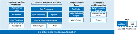 Application And Services
