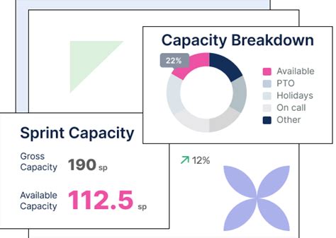 Capacity Calculator For Realistic Sprint Capacity Planning GoRetro
