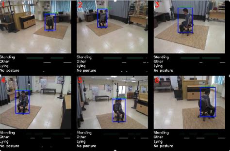 Figure 1 From Human Posture Classification From Multiple Viewpoints And Application For Fall