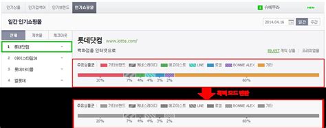 색각이상자를 위한 웹 접근성 가이드라인