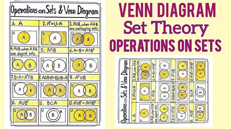 Set Theory Venn Diagram Operations On Sets Sets Operations Set