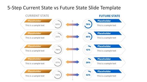 Current State Vs Future State Slide Template For Powerpoint