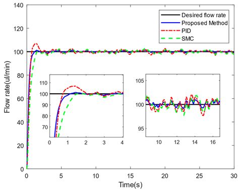 Liquid Driven Microinjection System For Precise Fundus Injection
