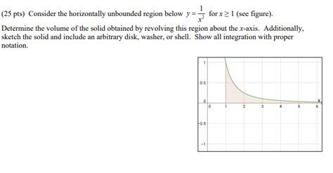 Solved 1 25 Pts Consider The Horizontally Unbounded Region