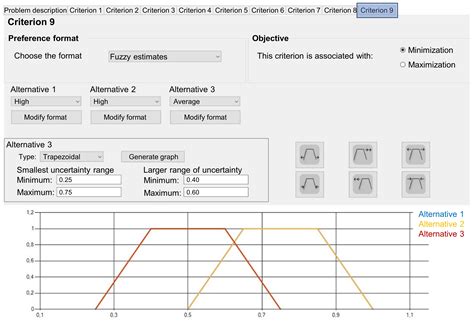 Axioms | Free Full-Text | Fuzzy-Set-Based Multi-Attribute Decision-Making, Its Computing ...